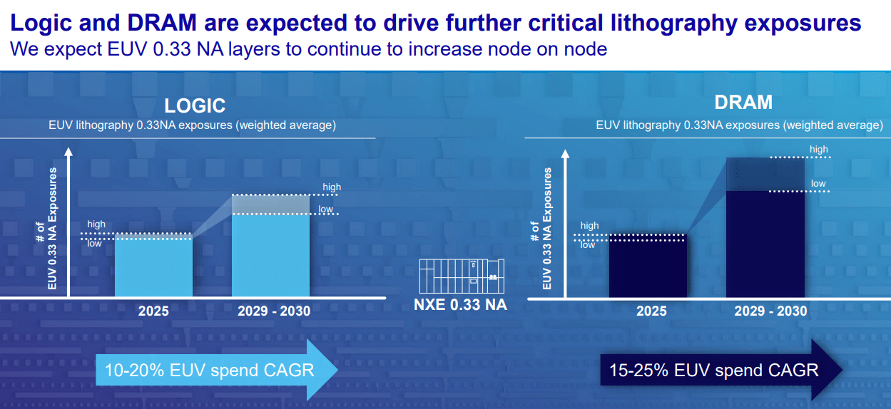 ASML Stock Looks Tempting Now - Buy (NASDAQ:ASML) | Seeking Alpha