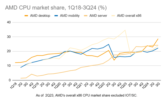 Intel Stock: It's Time To Let Go (NASDAQ:INTC) | Seeking Alpha