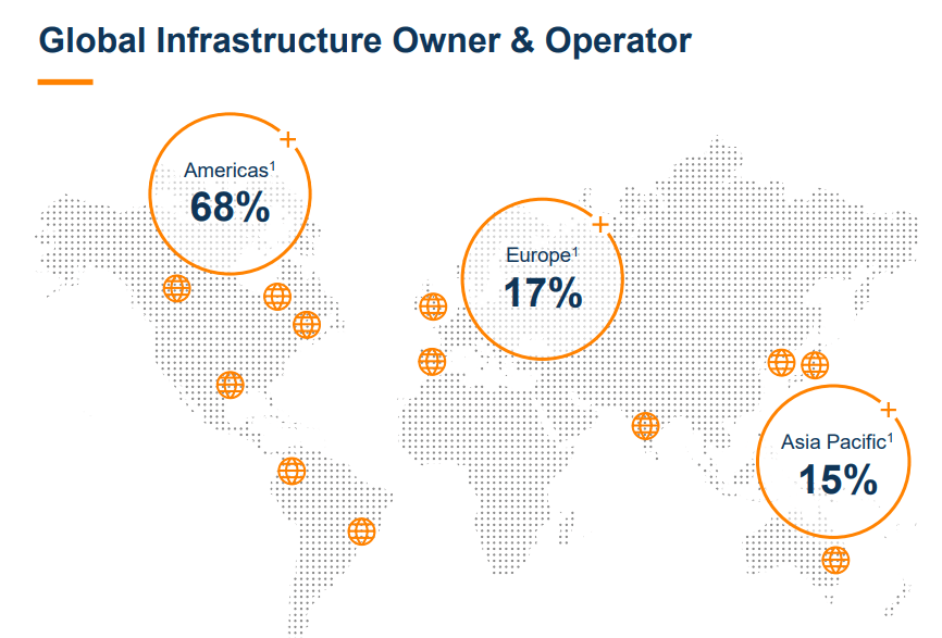Brookfield Infrastructure Partners: Buy The Dip (NYSE:BIP) | Seeking Alpha