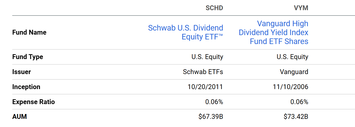 SCHD Vs. VYM: This Chart Shows It’s Time To Buy SCHD (NYSEARCA:VYM ...