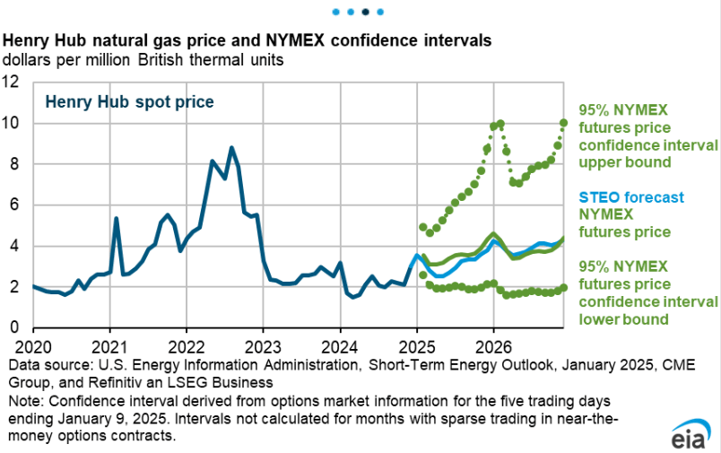 Range Resources Stock: Optimism Fueled By Pricing And Volume Tailwinds ...