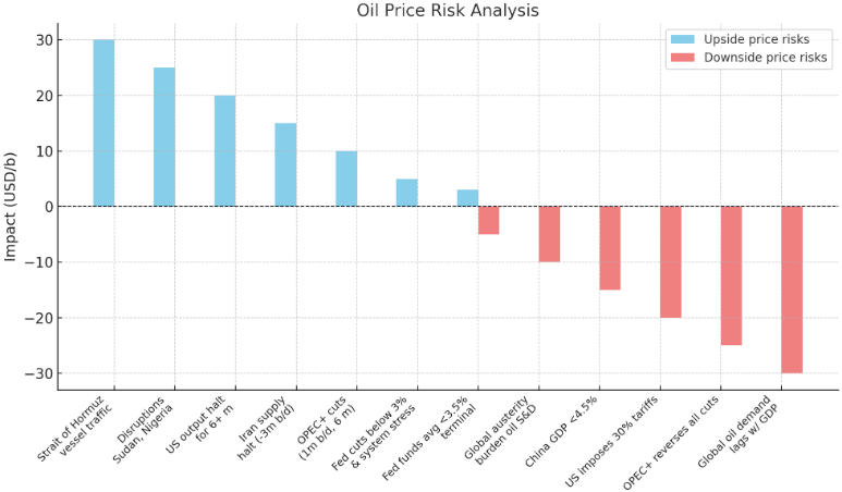 UCO ETF: Stay Out At This Price (NYSEARCA:UCO) | Seeking Alpha