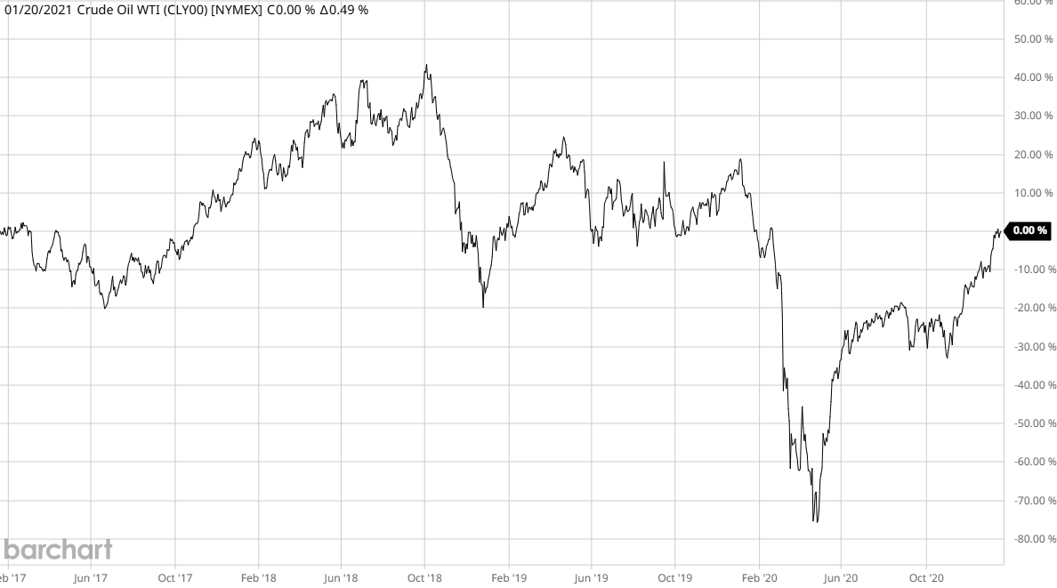 Energy Transfer: Should Benefit From Rising Production, Growing NGL ...