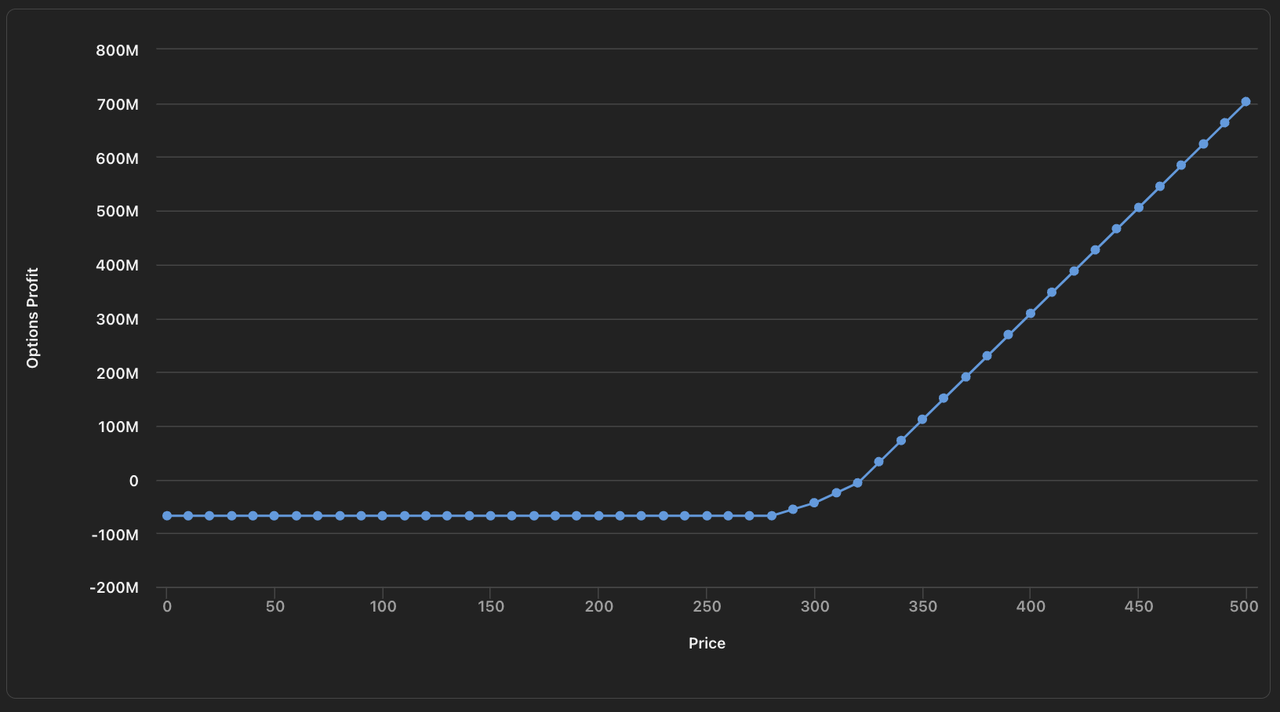 CONY: Holdings Breakdown Reveals Key Factors For Underperformance ...