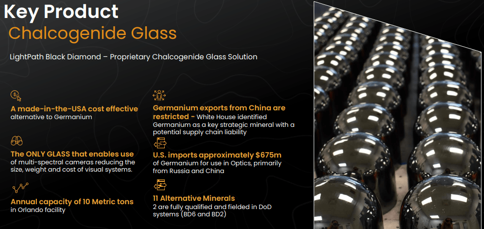 LightPath Growth And Margins Are Set To Accelerate (NASDAQ:LPTH) | Seeking Alpha