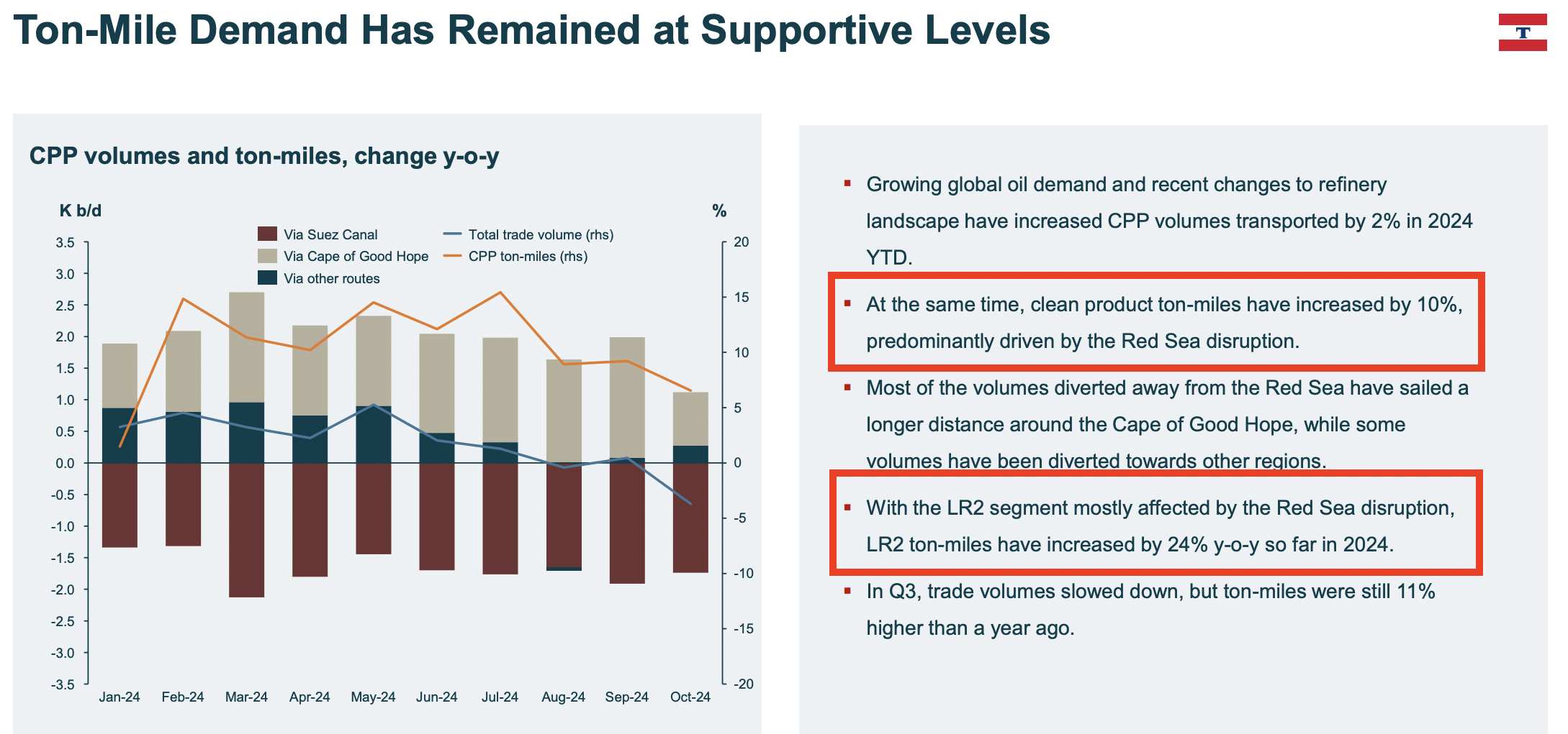 TORM Stock: A Unique Combination Of Geopolitical Turmoil, Economics ...
