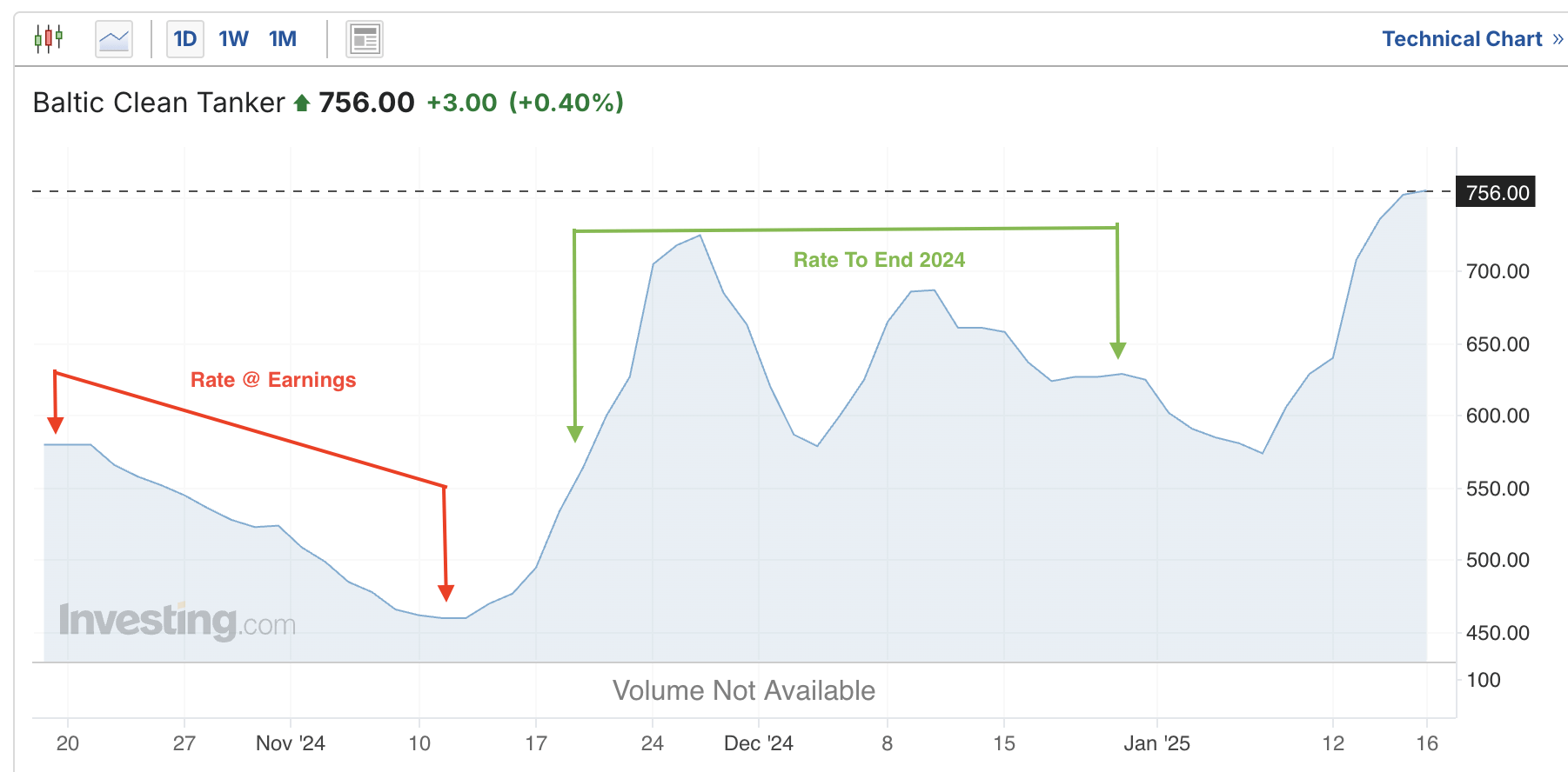 TORM Stock: A Unique Combination Of Geopolitical Turmoil, Economics ...