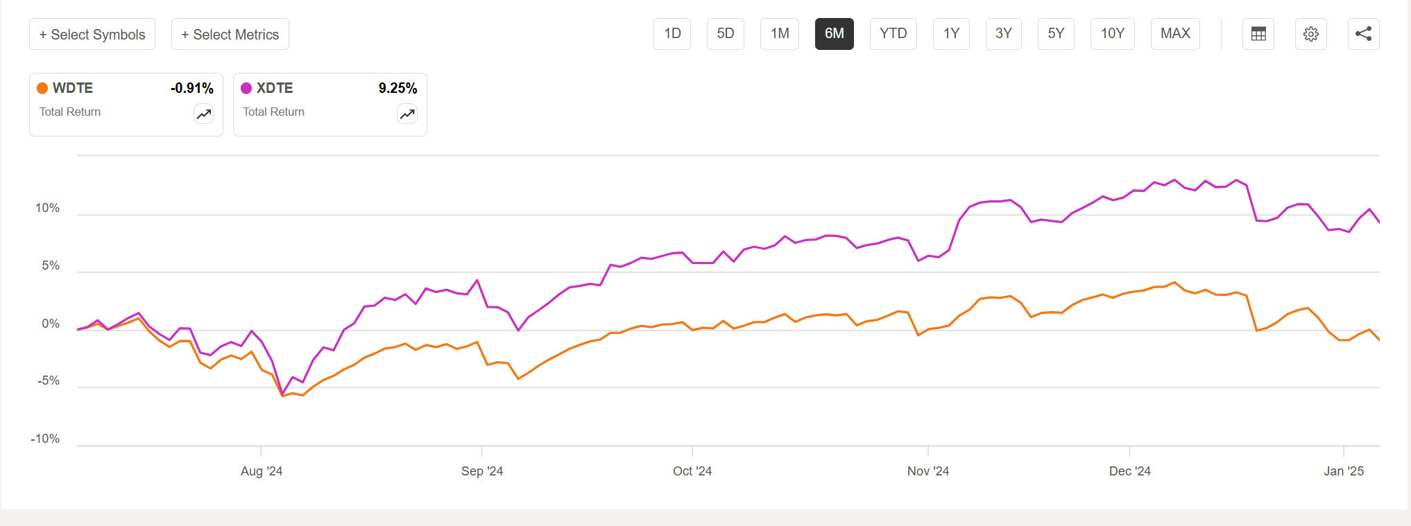 Covered Call Income Funds For Dummies | Seeking Alpha
