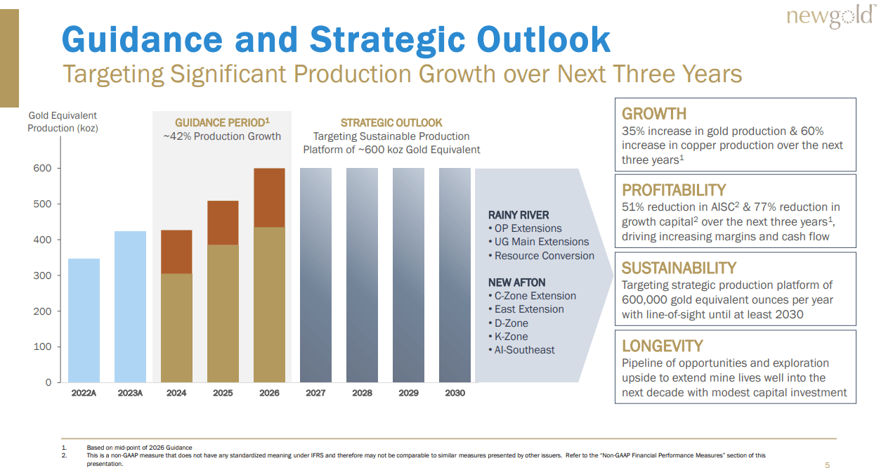 New Gold Stock To Continue Outperformance In 2025 (NYSE:NGD) | Seeking ...