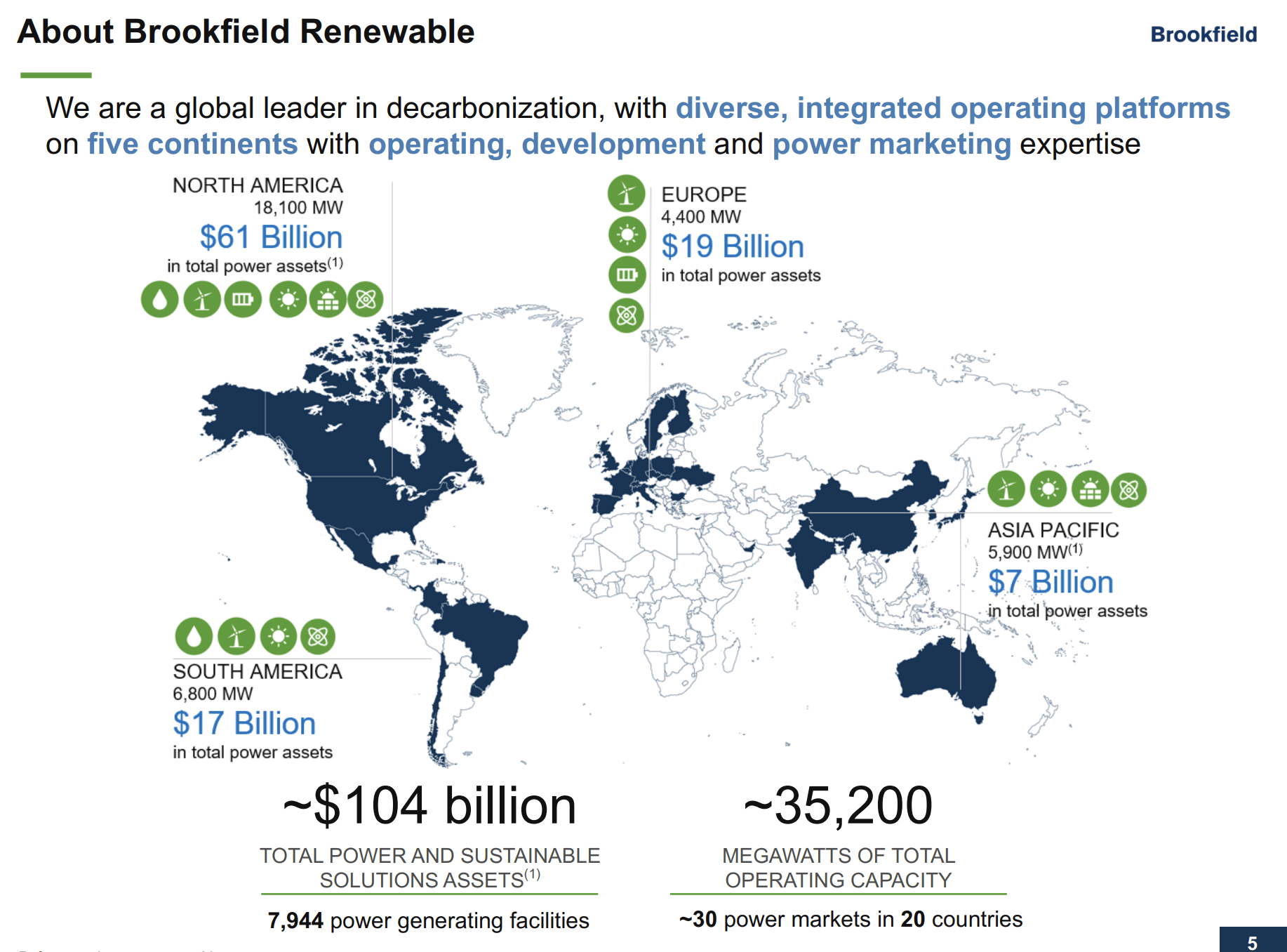 Brookfield Renewable: Bonds Offer 7% Yield For 63 Cents On The Dollar (NYSE:BEP) | Seeking Alpha