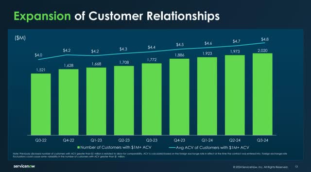 Why ServiceNow’s Promising AI Future Doesn’t Justify A Buy Right Now (NYSE:NOW) | Seeking Alpha