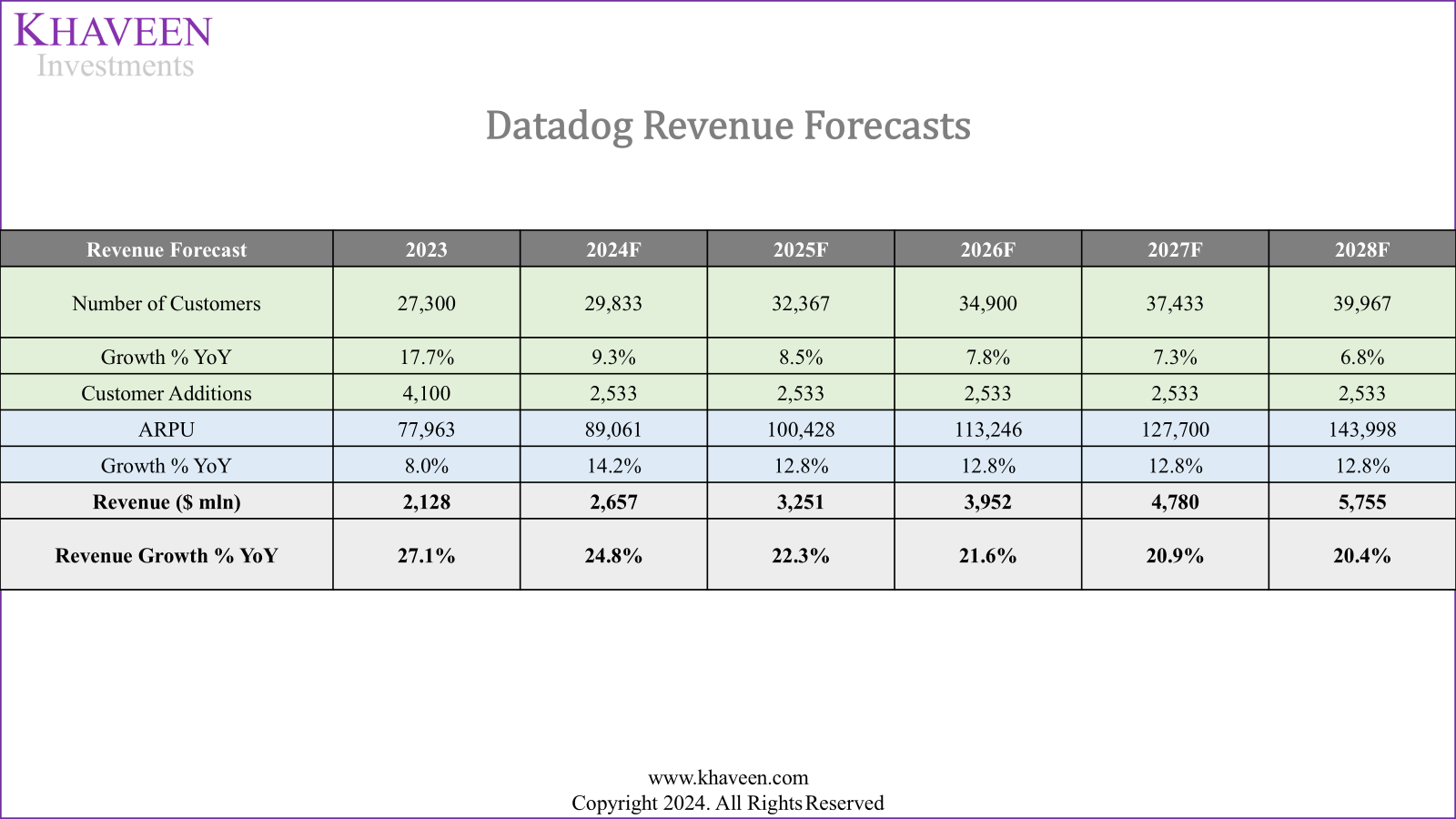 Datadog: Cloud To Continue Driving Company's Double-Digit Growth ...