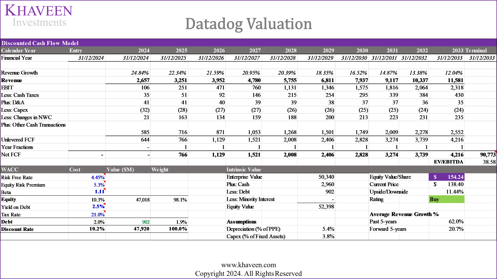 Datadog: Cloud To Continue Driving Company's Double-Digit Growth ...