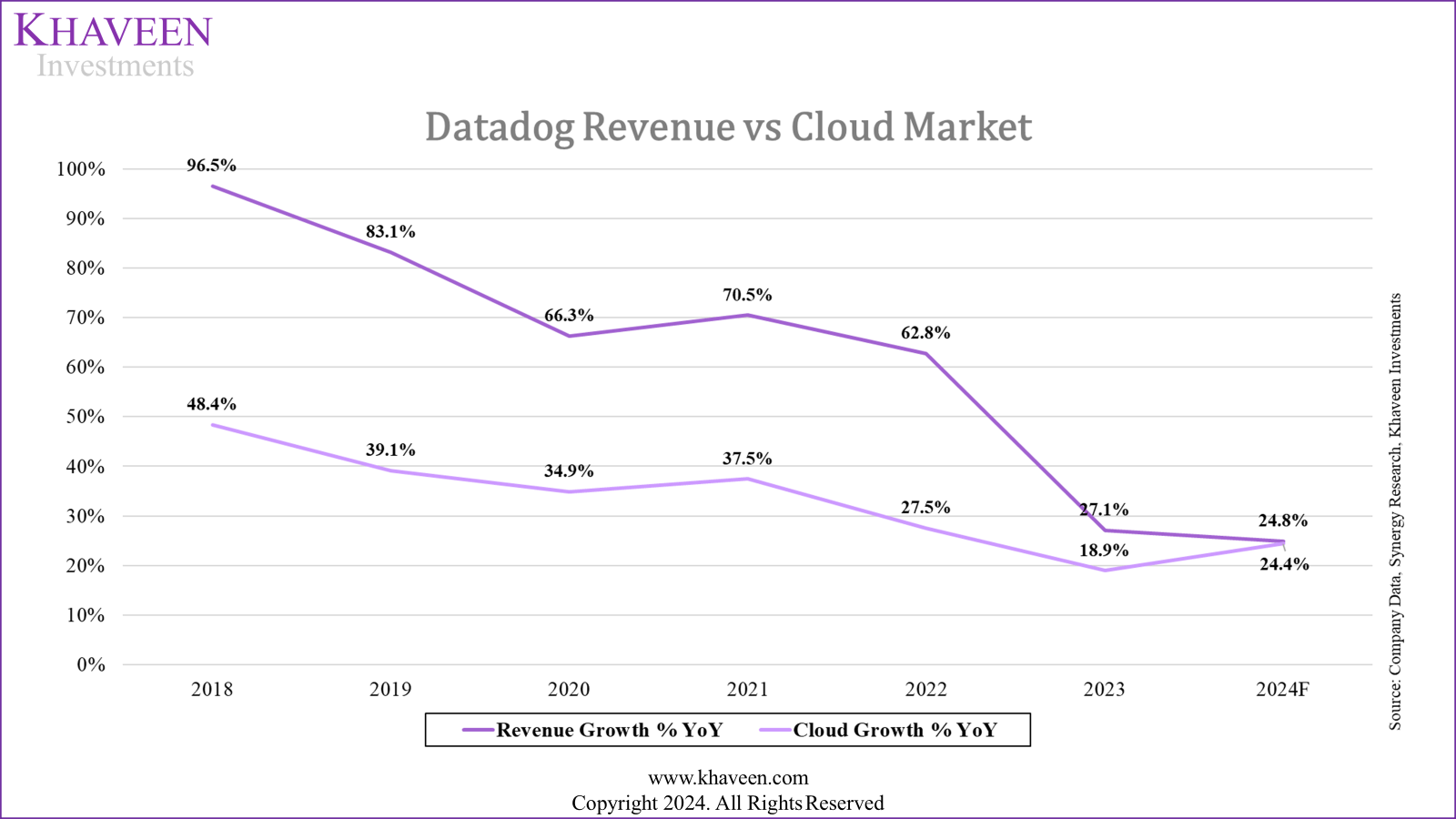 Datadog: Cloud To Continue Driving Company's Double-Digit Growth ...