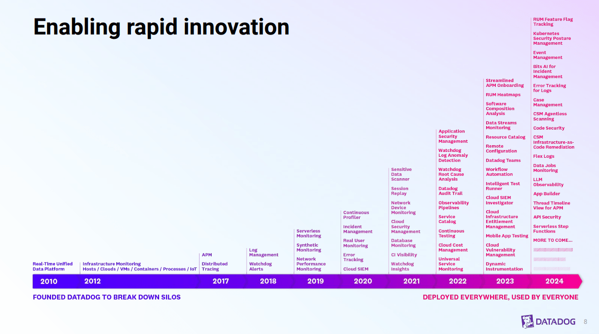 Datadog: Cloud To Continue Driving Company's Double-Digit Growth ...