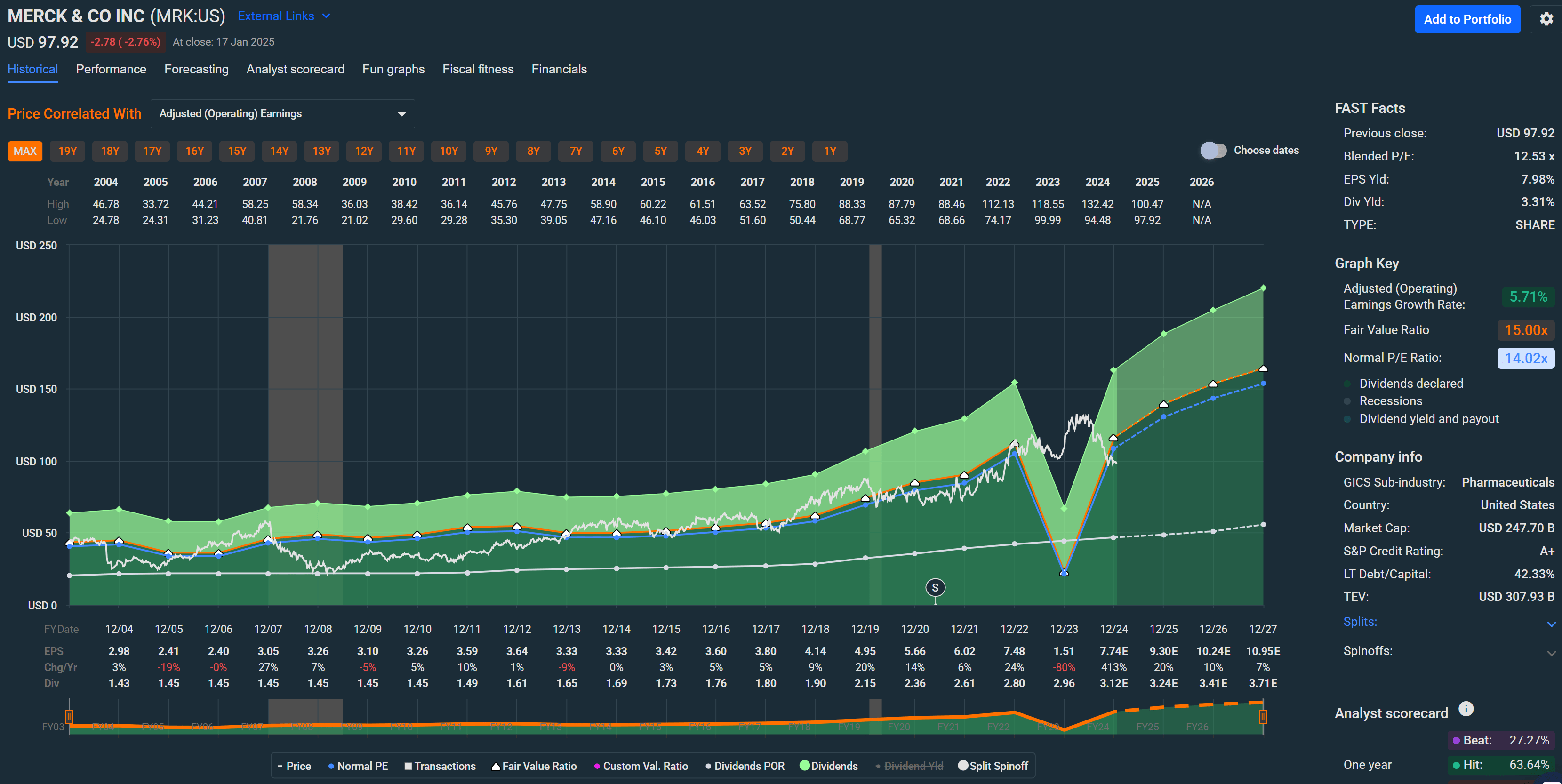 Merck: 3x Pipeline And Undervaluation Make It A Buy (NYSE:MRK ...