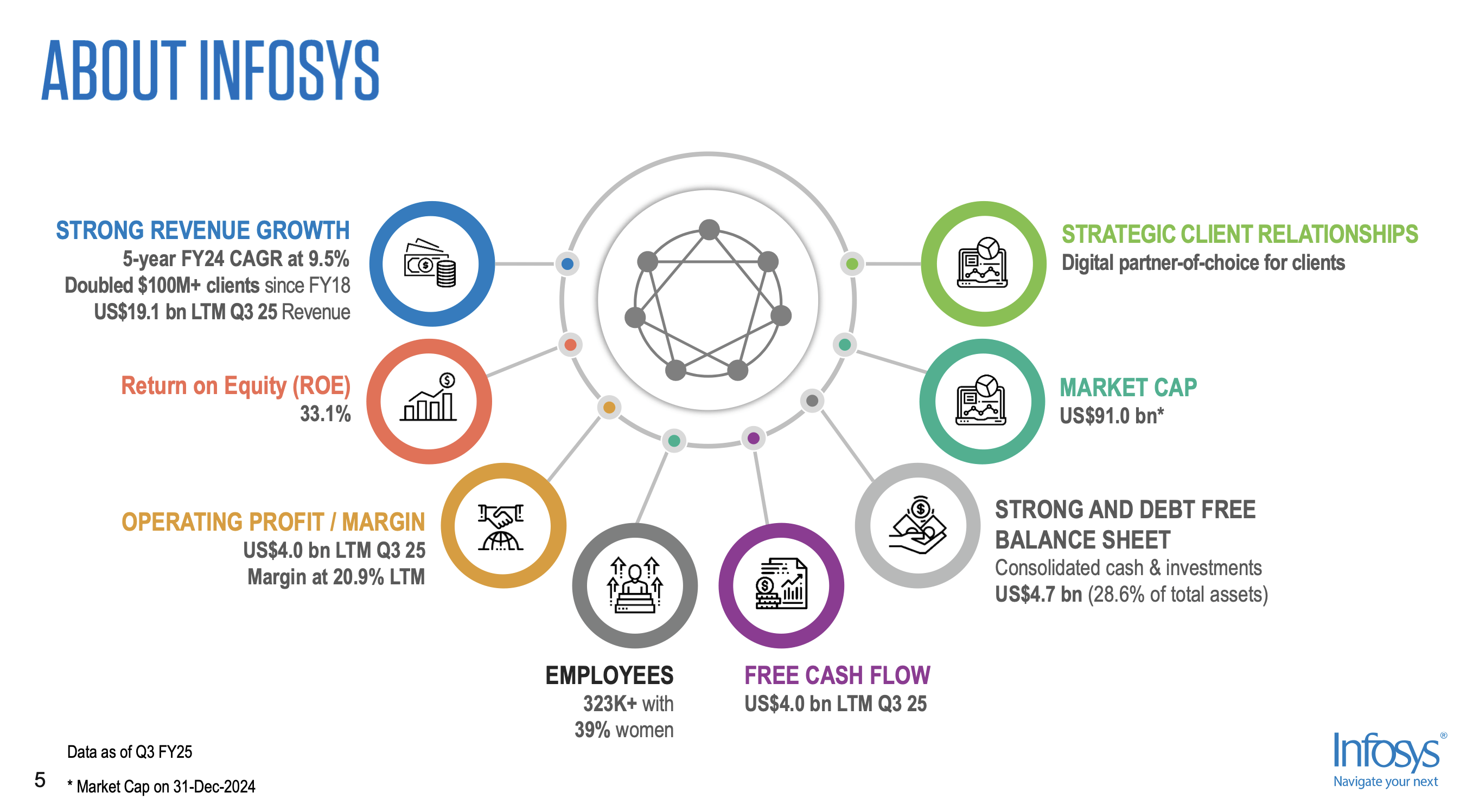 Infosys: IT Services Giant Hit By Negative Sentiment And Weak Q4 ...