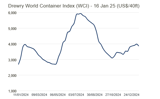 ZIM Integrated: Expect The Special Dividends To Keep Coming (NYSE:ZIM ...