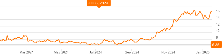 SoFi Technologies Q4 Preview: Valuation Has Caught Up With Earnings ...