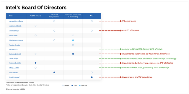 Intel’s Takeover Tantrum Is About To Get Volatile - Brace For Impact ...