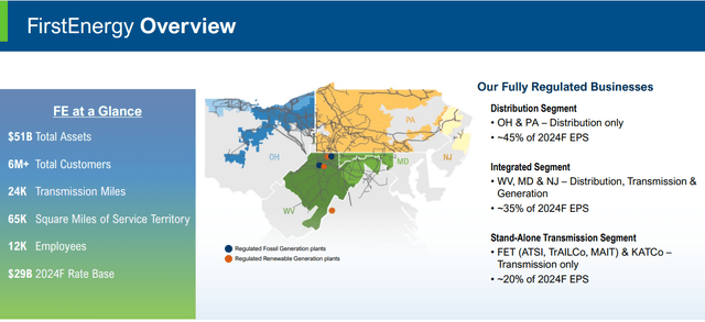 FirstEnergy: This Utility Is Very Attractively Priced (NYSE:FE ...