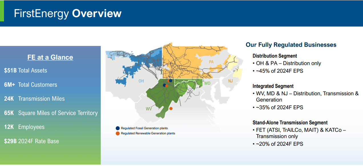 FirstEnergy: This Utility Is Very Attractively Priced (NYSE:FE ...