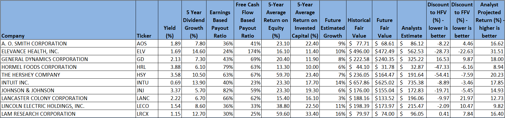 High-Quality Dividend Growth Stocks Near 52-Week Lows: Merck Is ...