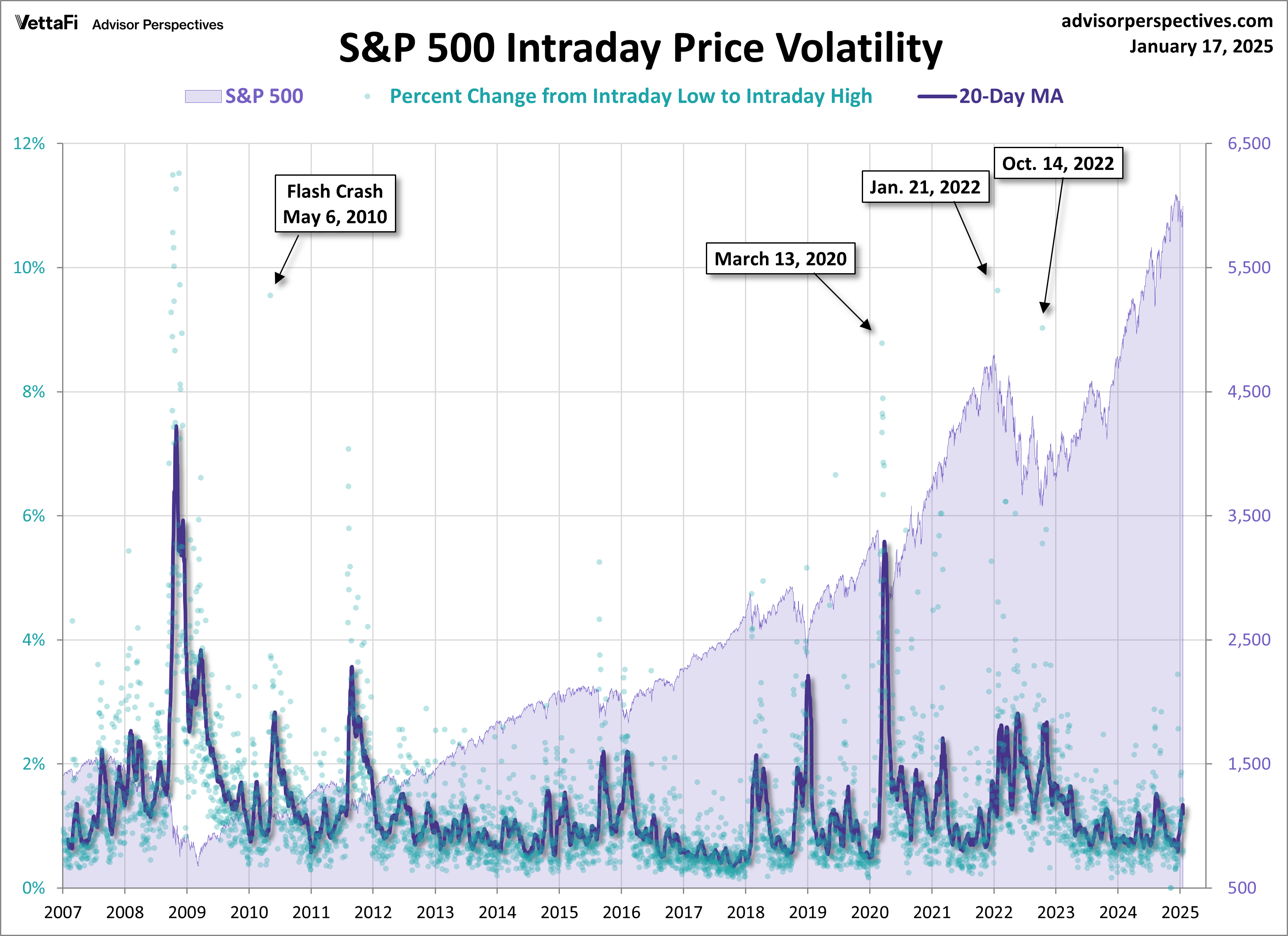 S&P 500 Snapshot: Index Posts Best Week Since November | Seeking Alpha