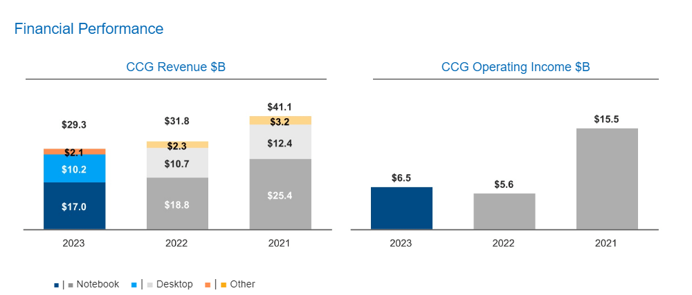 Why I'm Buying The Intel Stock's Acquisition Rumors (NASDAQ:INTC ...