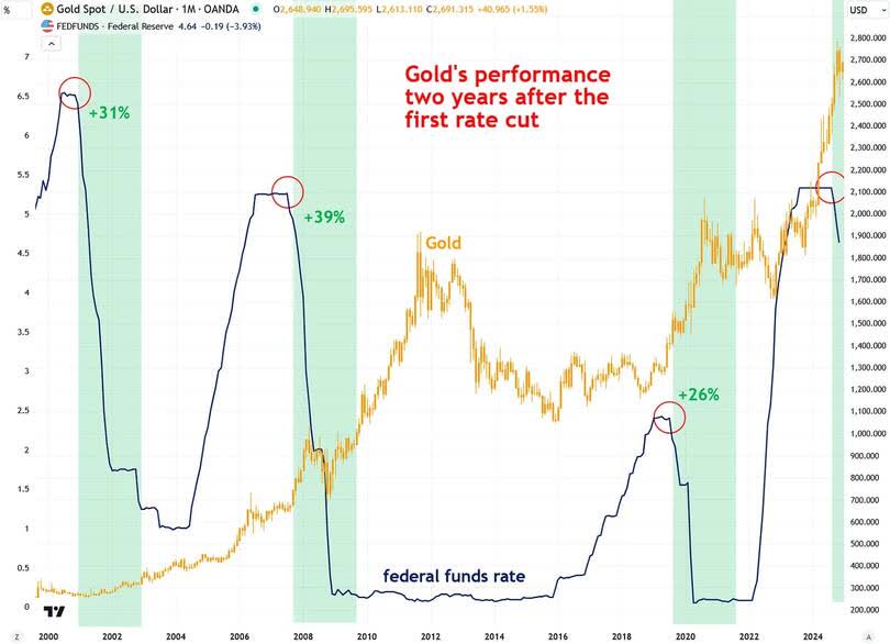 Gold's Entering Its Next Bull Market Phase | Seeking Alpha