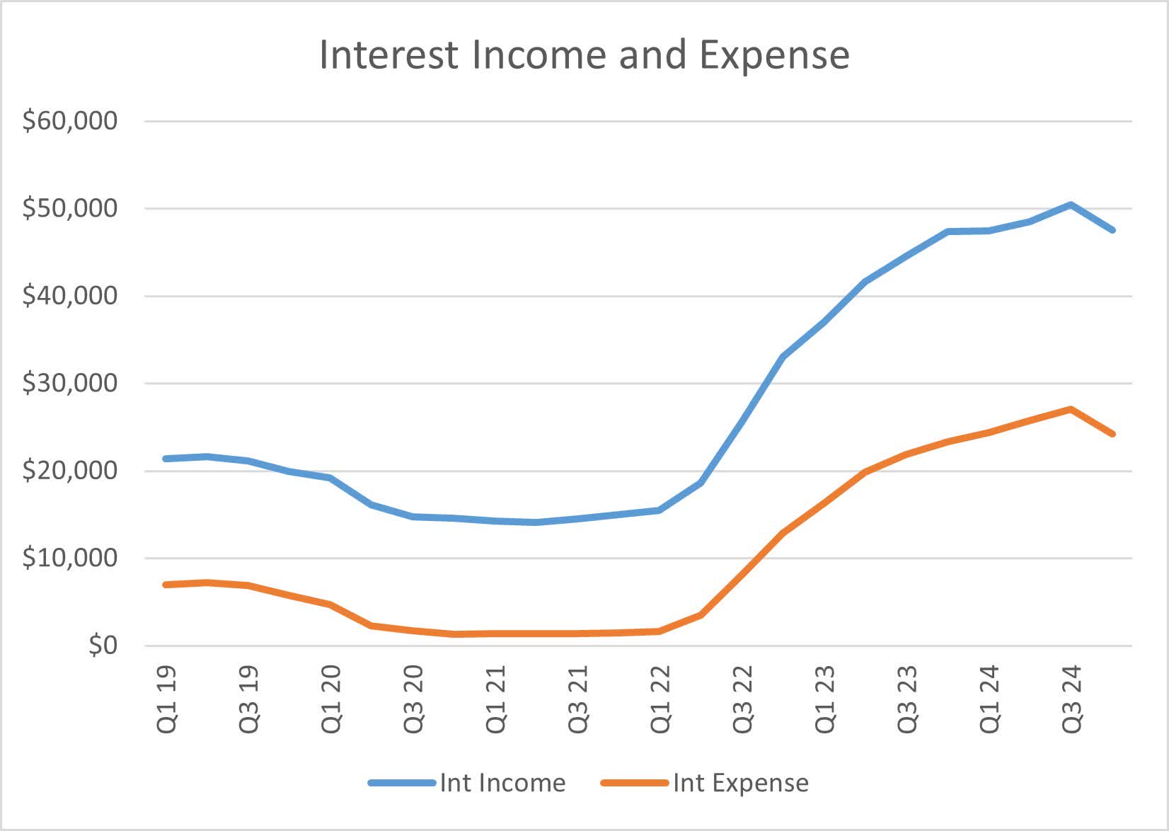 Dump The CDs For JPMorgan Chase's 5.7% Yielding Preferred Shares (NYSE ...