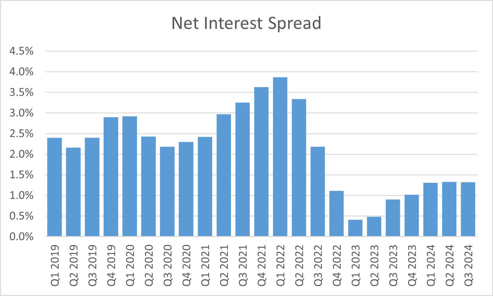 New York Mortgage Trust: Collect 9% Yield On Newest Baby Bond (NASDAQ:NYMT) | Seeking Alpha