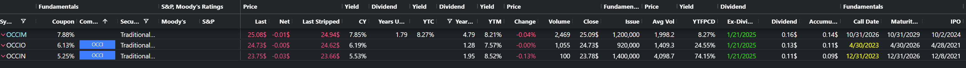 Yield Hunting Part 3: 8.5% In 2 Years From OCCI Preferred Stock OCCIN | Seeking Alpha