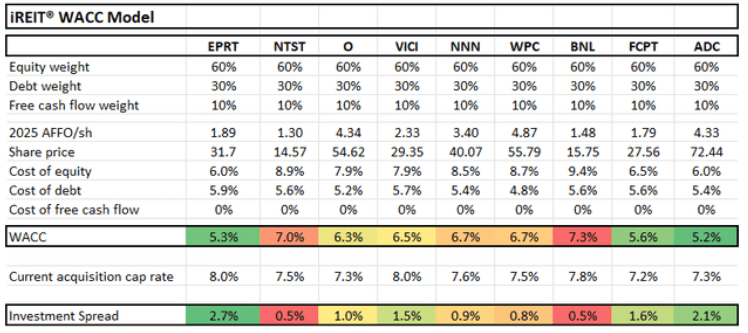 VICI Properties: A Textbook ‘Wide Moat’ REIT (NYSE:VICI) | Seeking Alpha