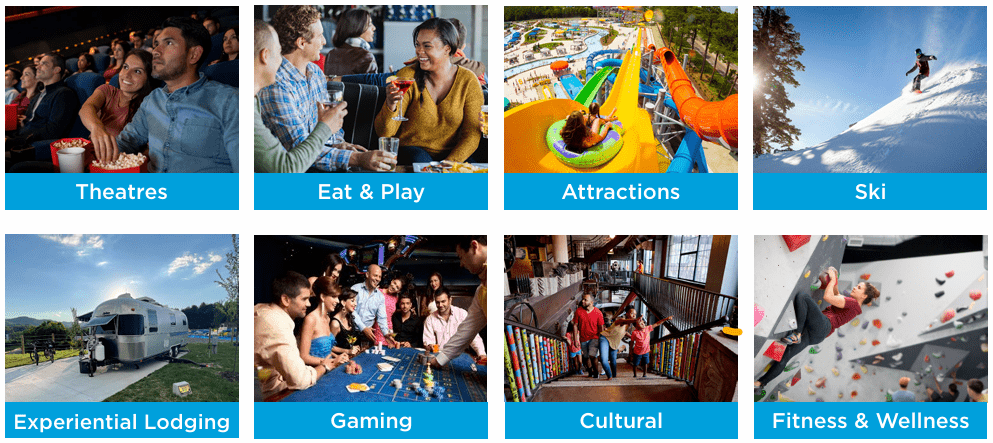 VICI Properties: A Textbook ‘Wide Moat’ REIT (NYSE:VICI) | Seeking Alpha