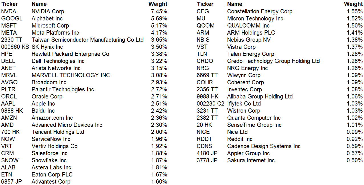 CHAT ETF: Generative AI Stocks Still Look Relatively Attractive ...
