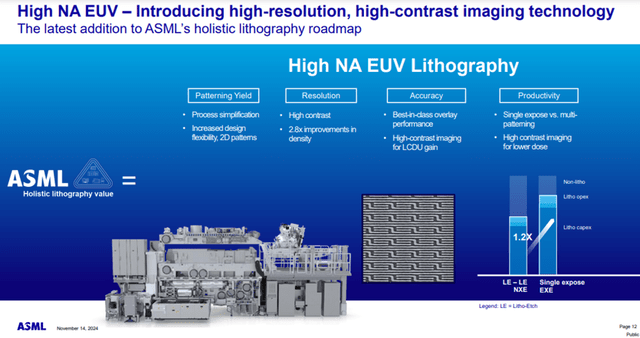 ASML: Opportunity To Buy Critical Component Of AI Supply Chain (NASDAQ:ASML) | Seeking Alpha