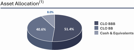 3 Of The Best CLO ETFs: Good Returns, Great Yields, And Below-Average ...