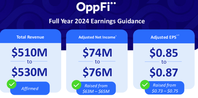 OppFi Stock: The Opportunity Is Here And Upside Is Waiting (NYSE:OPFI ...