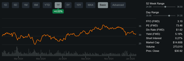 Why Brookfield Infrastructure Is A Smart Buy Right Now (NYSE:BIP) | Seeking Alpha