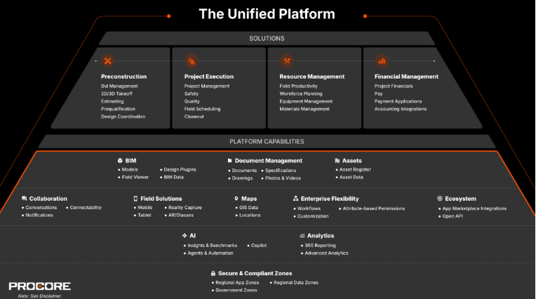 Procore: A Leading Contender To Bring Machine Learning, AI, And AI ...