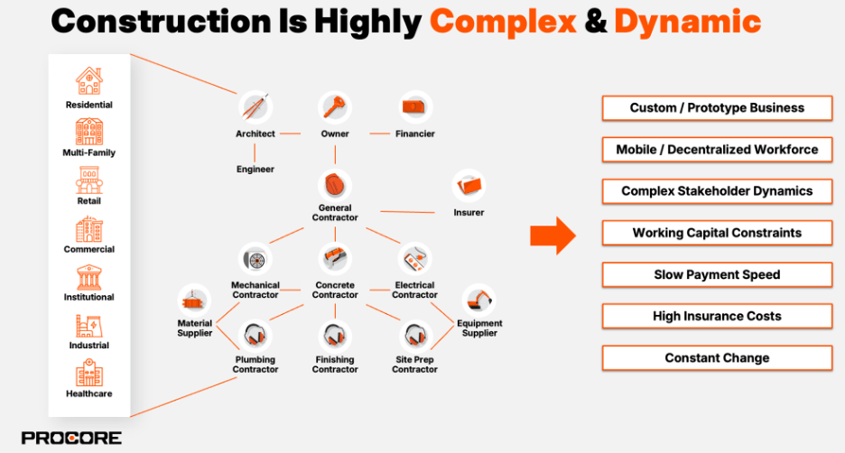 Procore: A Leading Contender To Bring Machine Learning, AI, And AI ...