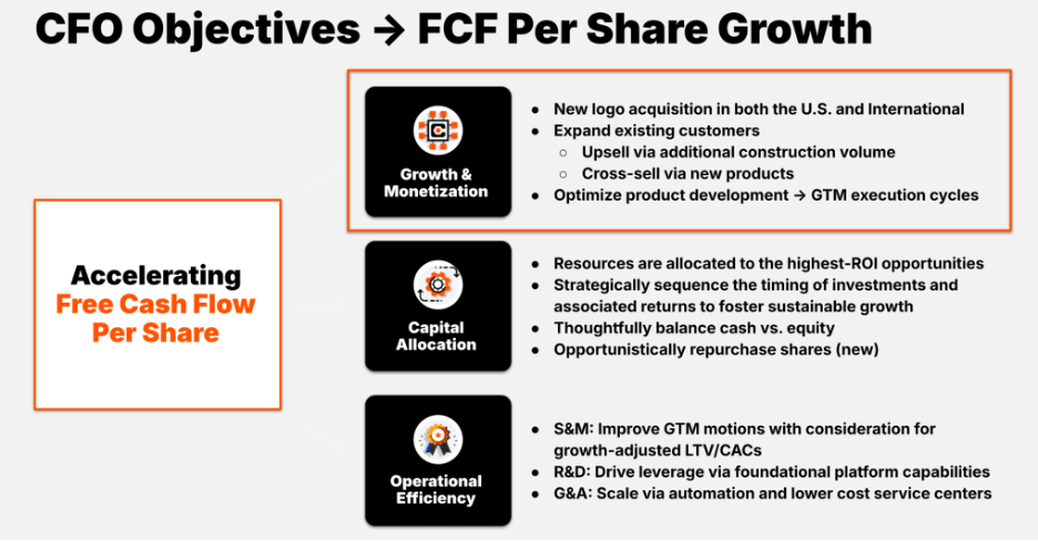 Procore: A Leading Contender To Bring Machine Learning, AI, And AI ...
