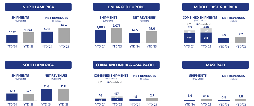 Stellantis Stock: Deep-Value Or A Value Trap? (NYSE:STLA) | Seeking Alpha