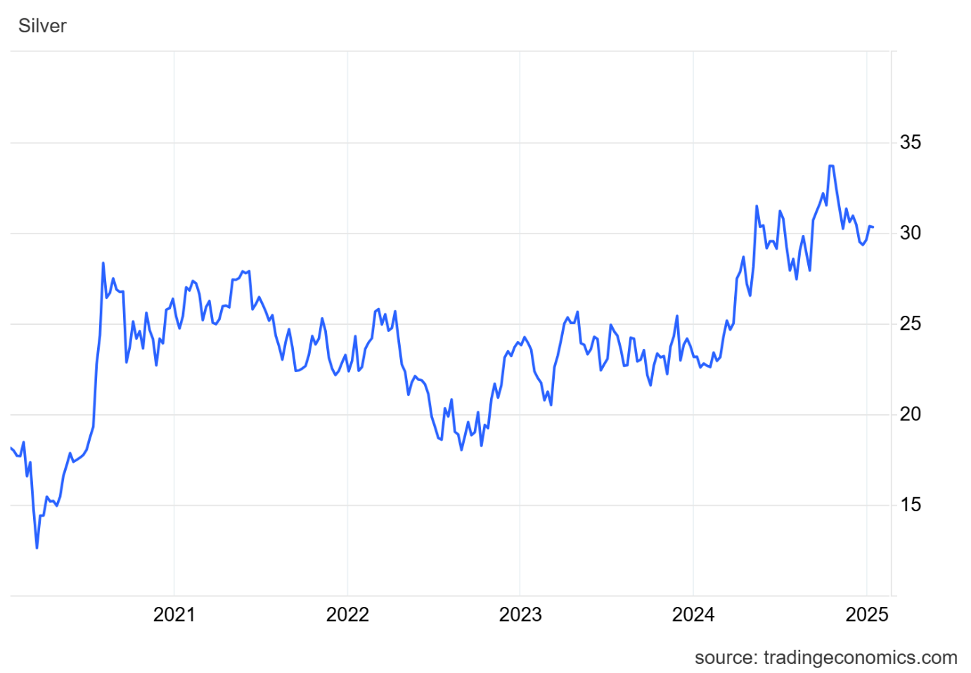 Rising Demand, Tight Supply - Silver's Long-Term Potential | Seeking Alpha
