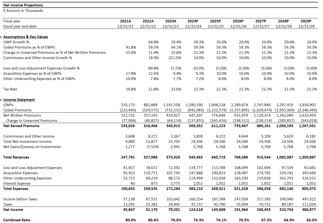 Palomar: Shining Star In The Insurance Sector (NASDAQ:PLMR) | Seeking Alpha