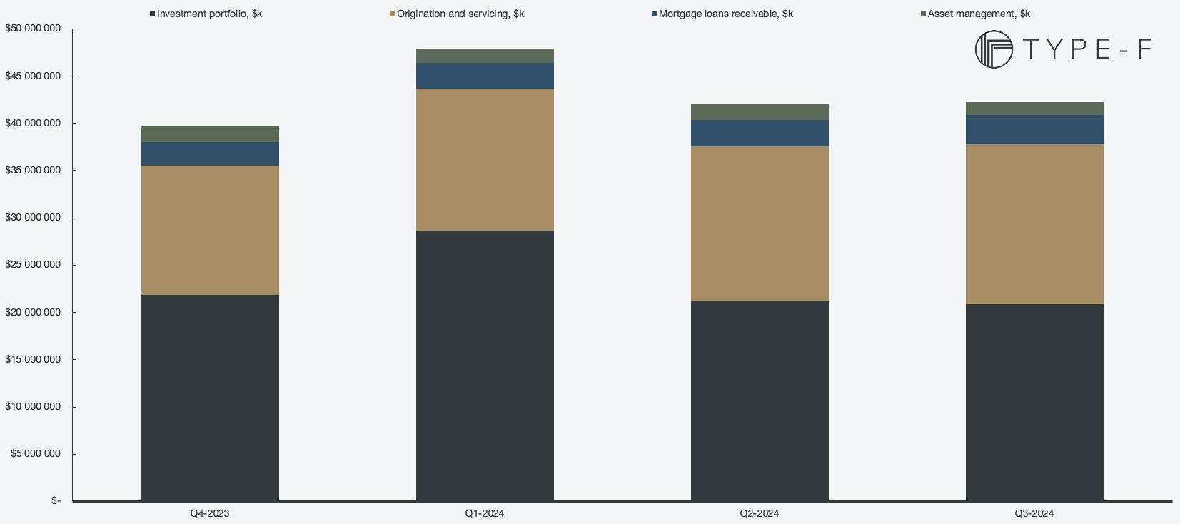 Rithm Capital: Attractive Opportunity Under The Right Rate Environment ...