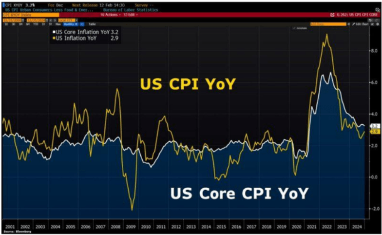 This Adjusted Chart Reveals A Hidden Risk In The Nasdaq (SP500 ...