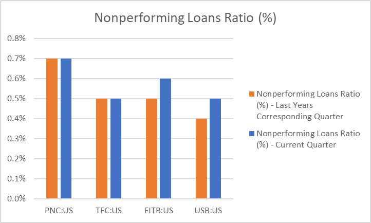 PNC Financial Services: Not Worth Buying Right Now (NYSE:PNC) | Seeking ...