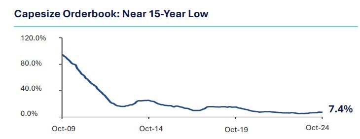 Seanergy Maritime: Pure-Play Exposure To The Capesize Dry Bulk Market ...